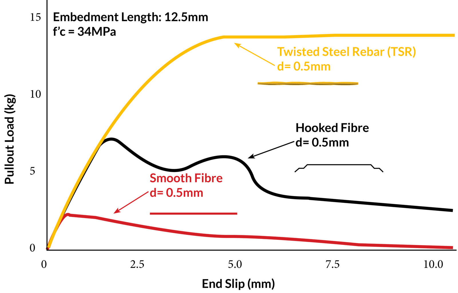 SteelX Rebar – Twisted Steel Concrete Reinforcement