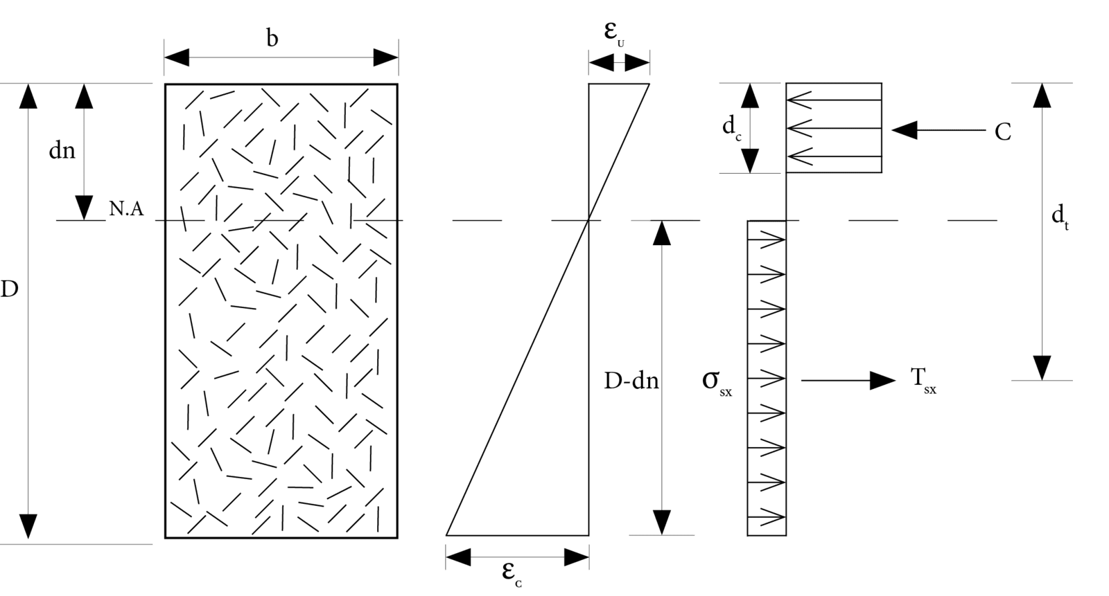 Engineer – SteelX – SteelX Rebar